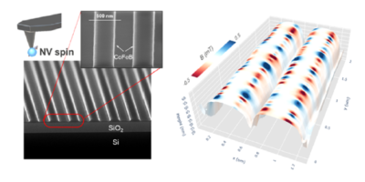 Applications that use the Qnami quantum sensing technology