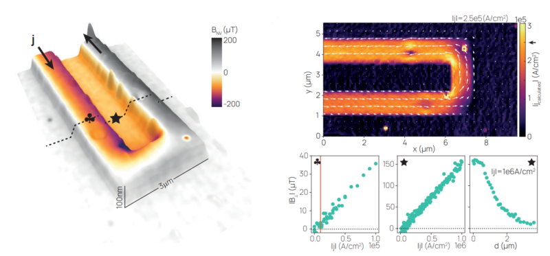 Measure electrical current with Scanning NV Magnetometry - Qnami